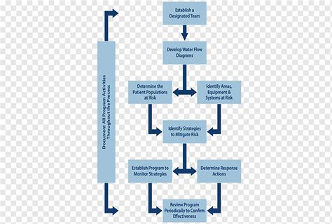 Process Flow Diagram Flowchart Hospital Step Flow Chart Text Plan