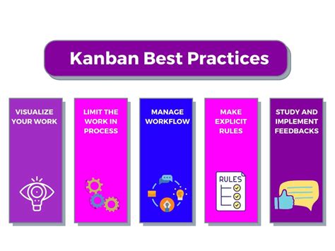 Kanban Process