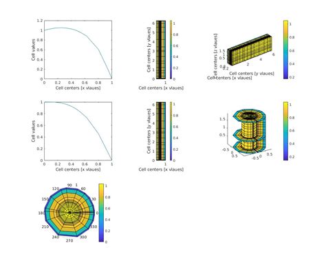 A Simple Finite Volume Solver For Matlab File Exchange MATLAB Central