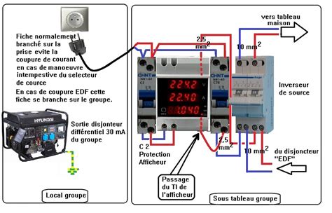 Schema De Cablage Inverseur Groupe Electrogene Groupe Electrogene En