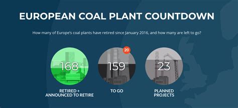 European Coal Plant Countdown Beyond Fossil Fuels Beyond Fossil Fuels