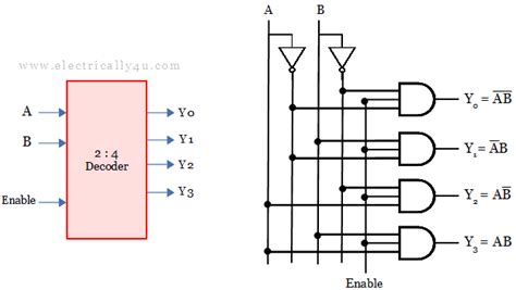 What Is A Decoder In Logic Circuits Design Talk
