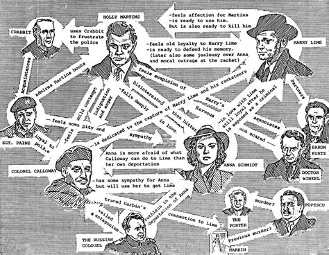Character Relationship Map The Sticking Place