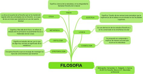 Ramas De La Filosofía Filosofía