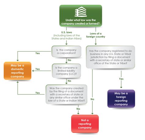 Beneficial Ownership Reporting Grinnell State Bank