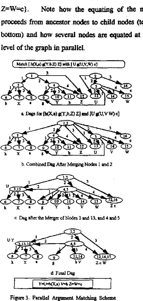 figure 3 from design and performance measurements of an execution model for the parallel