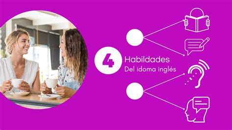 Las 4 habilidades del inglés Connecting Us