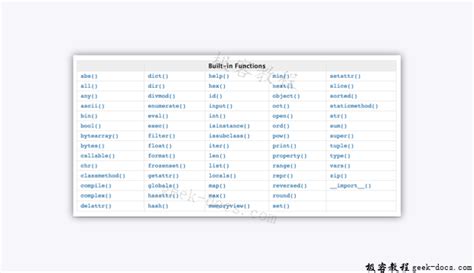 python 认识函数 极客教程