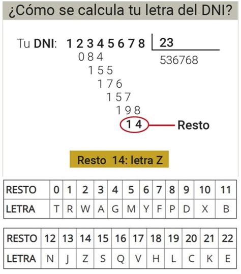 C Mo Calcular La Letra De Tu Dni Y Qu Significa