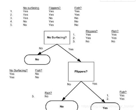 决策树 decision tree）算法详解及python实现 fanstuck的博客 csdn博客 决策树聚类python