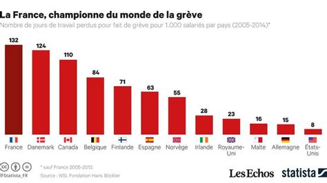 La CGT total appelle à plusieurs jours de grève