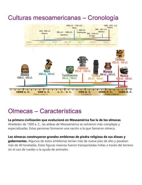 Línea de Tiempo Culturas Mesoamericanas para Niños Educación