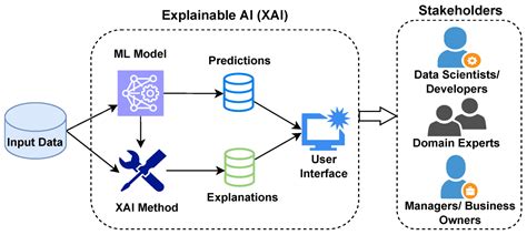 explainable ai xai