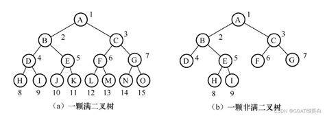 树形结构——java实现 java树形结构 csdn博客