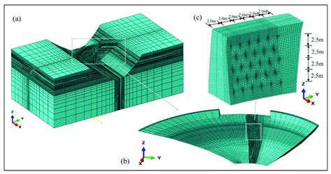 three dimensional finite element model of arch dam a overall model download scientific