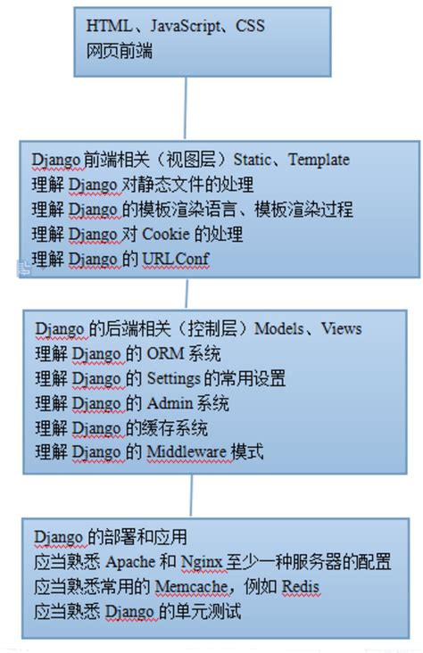 python典型入门案例 python案例讲解视频 csdn博客