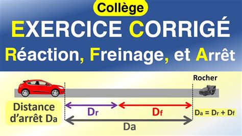 La distance de réaction Dr la distance de freinage Df et la distance d