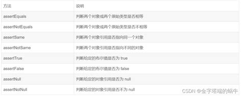 spring boot单元测试 springboot xml oracle 查询update 所影响的行数 csdn博客