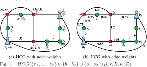 figure 1 from constrained relay node placement in energy harvesting wireless sensor networks