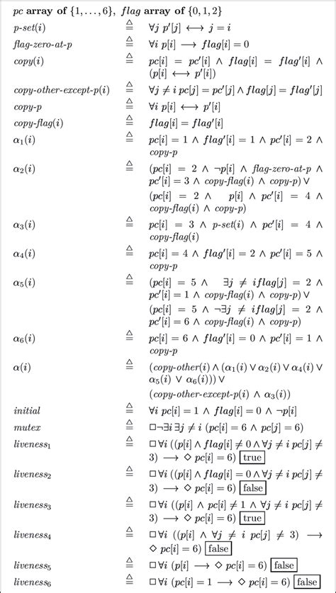 figure c 9 dijkstra s algorithm pseudo code for process in ÄÌ Ä Å Ë Ç download scientific