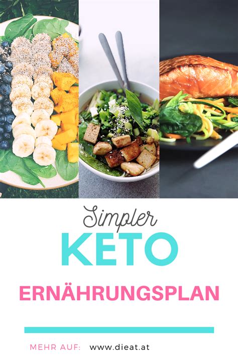 Ketogener Ernährungsplan Ketogener ernährungsplan Ernährung