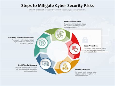 steps to mitigate cyber security risks presentation graphics presentation powerpoint example