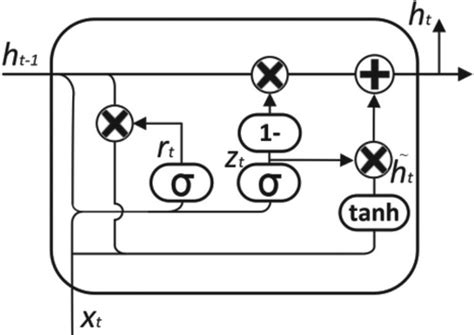 full article a novel anomaly detection method for multimodal wsn data flow via a dynamic graph