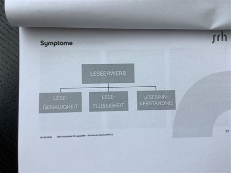 LRS Grundlagen Karteikarten Quizlet