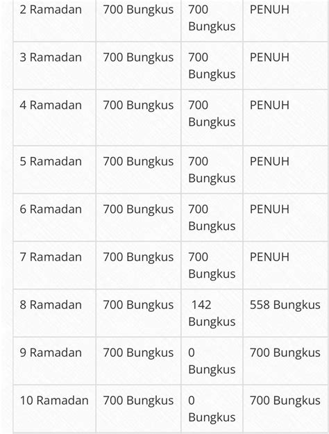 On Twitter Rt Imaanmalaysia Syukur Alhamdulillah Pakcik Di