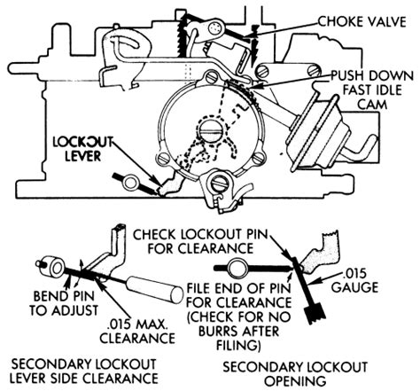 How To Adjust Choke On Rochester Quadrajet