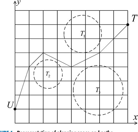 figure 1 from an adaptive evolutionary multi objective estimation of distribution algorithm and