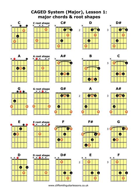 Caged Chords Chart
