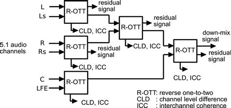 analysis by synthesis spatial audio coding elfitri 2014 iet signal processing wiley