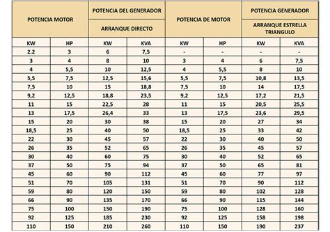 Tabla De Kva