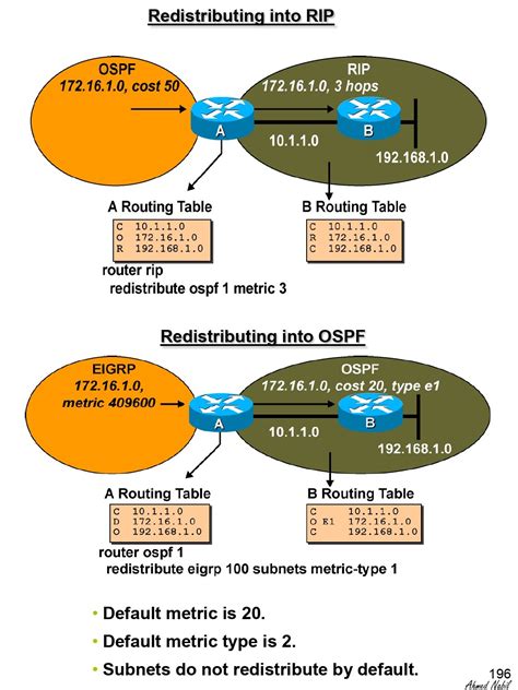 summary of manipulating multiple routing protocols redistribution pdf connect 4 techs