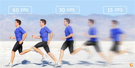 How Many Frames In 30 Seconds Webframes Org