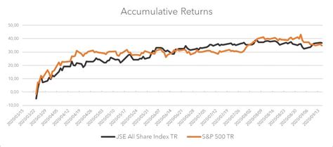 Jse Top Versus S P In The Winner Is Clear Off