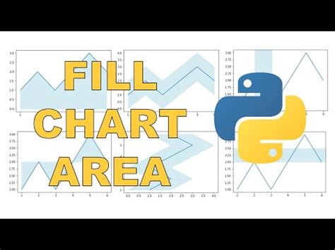 Fill area of chart using matplotlib in python Видео