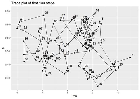 stat415 handouts 21 introduction to markov chain monte carlo mcmc simulation