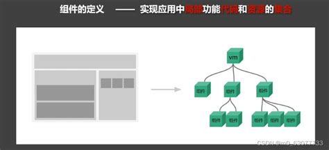 vue2【尚硅谷 天禹老师】：vue组件化编程 vue2组件练习 csdn博客