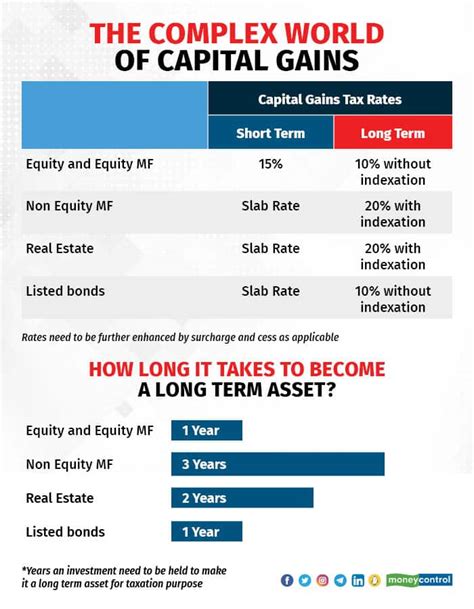 Corporate Capital Gains Tax Rate 2024 Arlie Caitlin