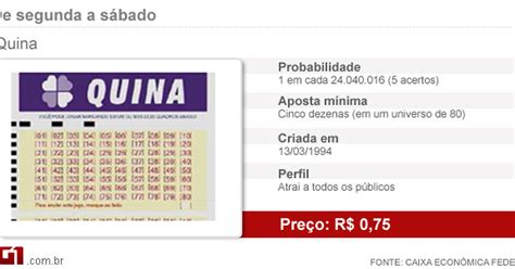 G Saiba Como Jogar Na Quina Not Cias Em Loteria