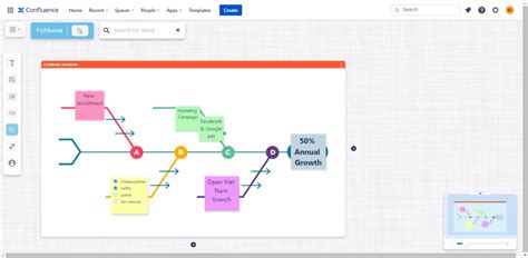 Confluence Whiteboard Process Workflow Visualization Version