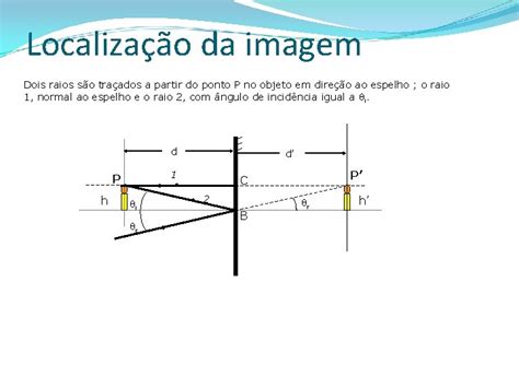 Fsica Mw Ptica Geomtrica Espelhos Planos Professor Jos