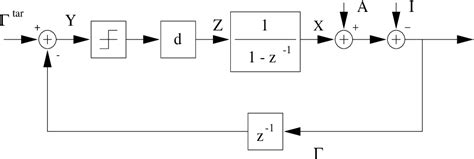 figure 1 from analysis of an up down power control algorithm for the cdma reverse link under
