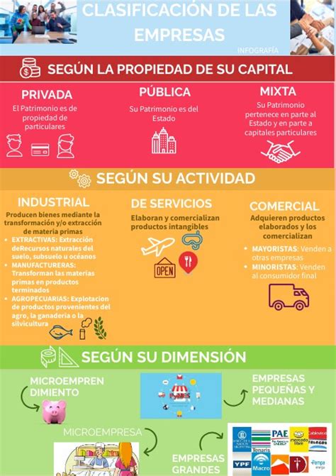 Infografía sobre clasificación de las empresas