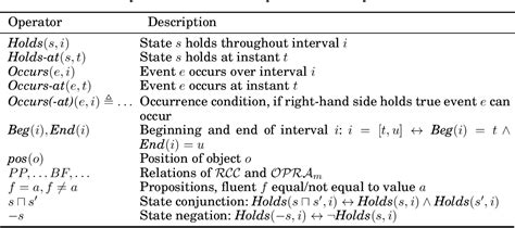 figure 1 from logic based modeling approaches for qualitative and hybrid reasoning in dynamic