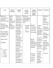 Nursing Diagnosis For Impaired Physical Mobility Effectholf