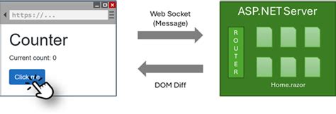 Blazor Render Modes In Net