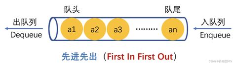 javascript实现队列 javascript 队列 csdn博客